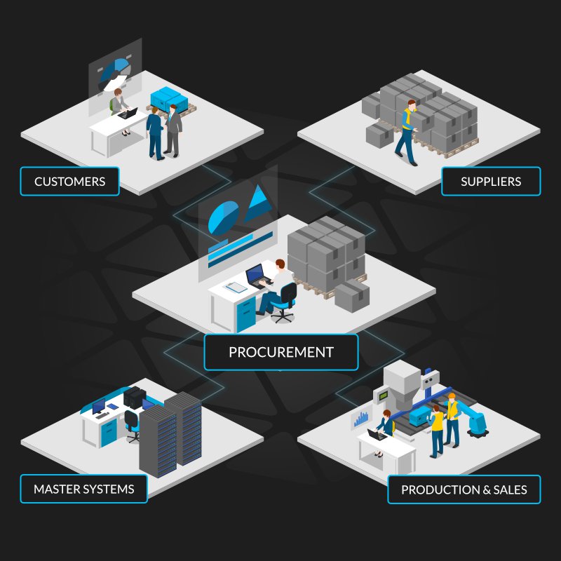 Tracking Cloud® Procurement - Bluugo Oy Tracking Cloud® Procurement - Bluugo Oy